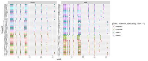 new method `explore metadata` plot longitudinal sample metadata