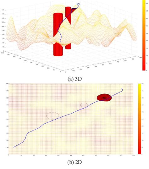 Figure From UAV Path Planning Method Based On Modified Beluga Whale Optimization Semantic