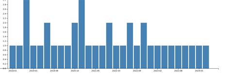 Delphi Attach 61 8 Techno 1 Ro Yuseong Gu Daejeon Republic Of Korea Zip 07248 Supplier