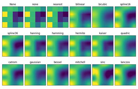 Interpolations For Imshowmatshow — Matplotlib 223 Documentation