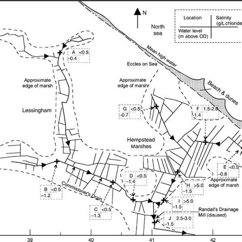 Estimating Flows From Underlying Aquifer To Cultivated Layer And