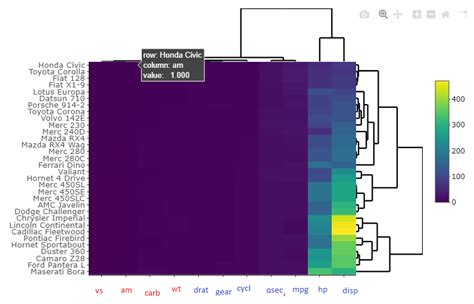 Color X Axis Labels Of Heatmap Generated By Heatmaply Issue 243