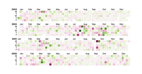 d3 calendar example svelte charts