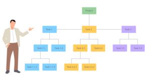 How To Create Cost Breakdown Structure Diagram Visual Paradigm Blog