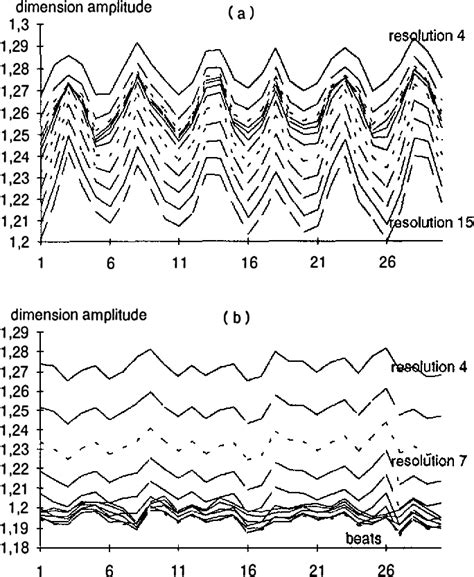 Figure 1 From Fractal Dimension On Ecg Semantic Scholar