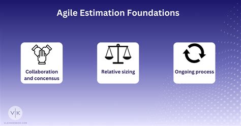 5 Best Agile Estimation Techniques For Project Reliability