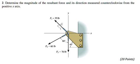 2 Determine The Magnitude Of The Resultant Force And Its Direction Measured Counterclockwise