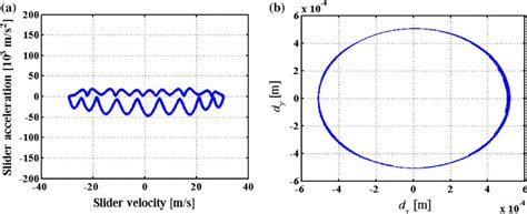 2 The Poincaré Map And Journal Center Locus For The Deterministic Download Scientific Diagram