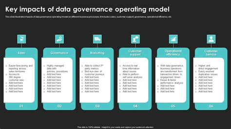 Key Impacts Of Data Governance Operating Model PPT Template