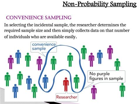 Teaching Strategy Sampling Strategy Pptx