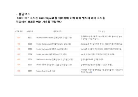Rest Api 테스트 수행가이드 Pdf