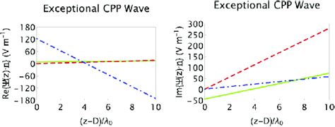 Same As Fig 7 Except For The Exceptional Cpp Wave [q 1 3484 Download Scientific Diagram