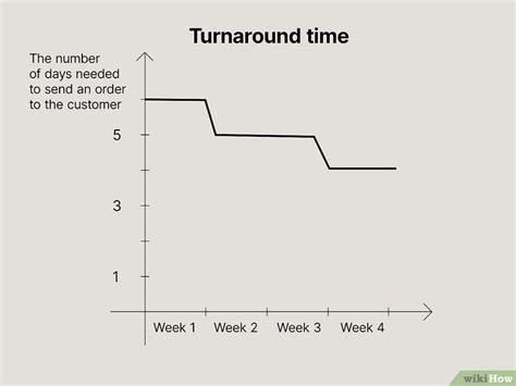 How To Calculate Operating Margin The Formula How To Use It