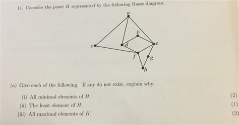 Solved 11 Consider The Poset H Represented By The Following Chegg Com