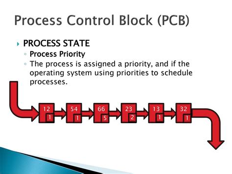 Processor Management Damian Gordon. - ppt download