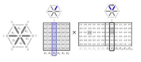 We Give Two Examples Of This Decomposition Spelled Out In Detail With Images