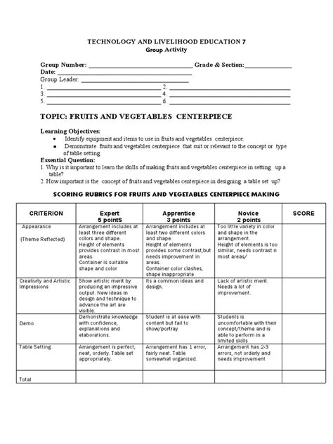 Technology And Livelihood Education 7 Scoring Rubrics Pdf Cognitive Psychology Behavior