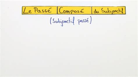 Subjonctif Passé Bildung Anwendung And Beispiele Im Überblick