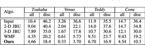 Table Iii From Fast Global Image Smoothing Based On Weighted Least Squares Semantic Scholar
