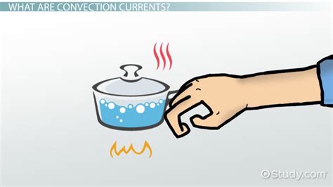 Convection In Science Definition Equation And Examples Video And Lesson