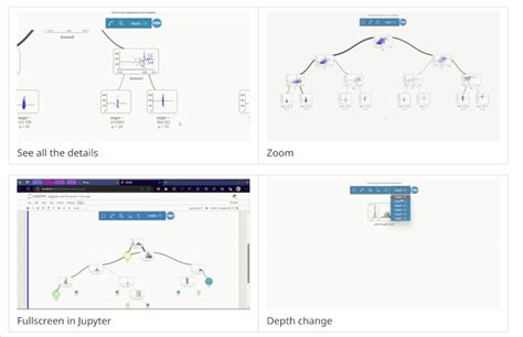 Visualize Decision Tree In Notebook No Problem Go Interactive With Supertree Decision Trees