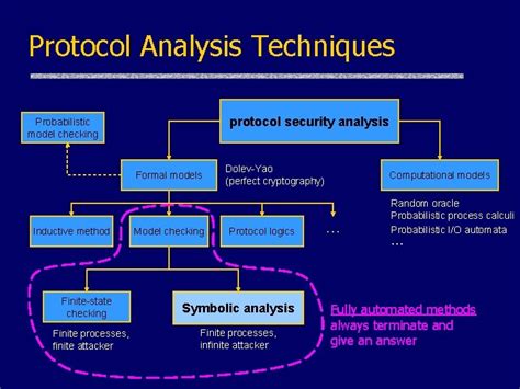 Cs 259 2008 Algorithmic Symbolic Analysis John Mitchell