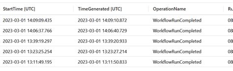 Some Logic App Standard Workflow Runs Are Not Logged To Log Analytics Workspace Issue