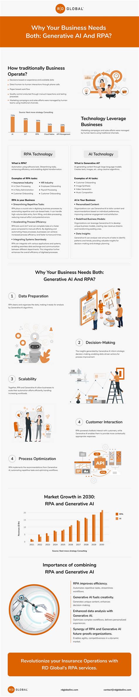 5 most commonly used software development methodologies by rdglobal