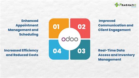 How Can Mobile Apps Integrate With Odoo Erp To Enhance Veterinary