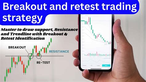 Mastering Breakout And Retest Trading Strategy Invest Mindset Academy