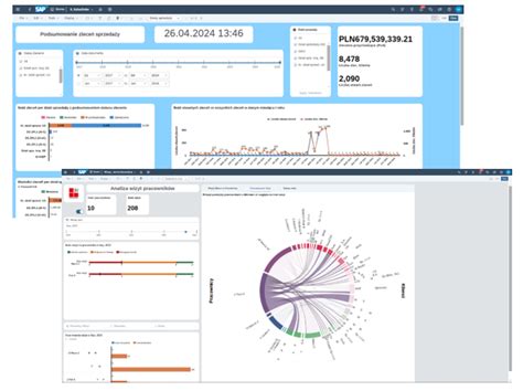 Sap Analytics Cloud Sac Si Consulting