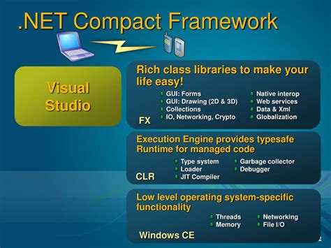 Ppt Net Compact Framework 20 Optimizing For Performance Powerpoint