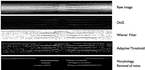 Defect Extraction From CT Data Interim Steps Download Scientific Diagram