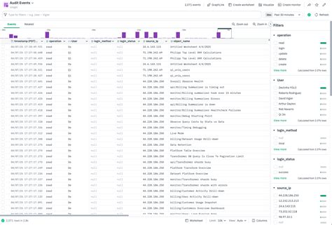 Audit Trail Observability Cloud Documentation