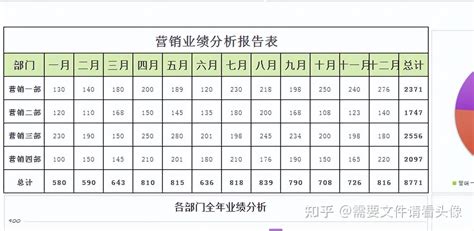 Excel年度月营销业绩分析数据透视图模板 知乎