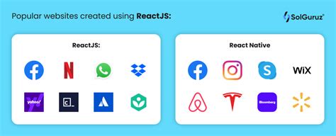 React Vs Vue Which Javascript Framework To Pick Solguruz