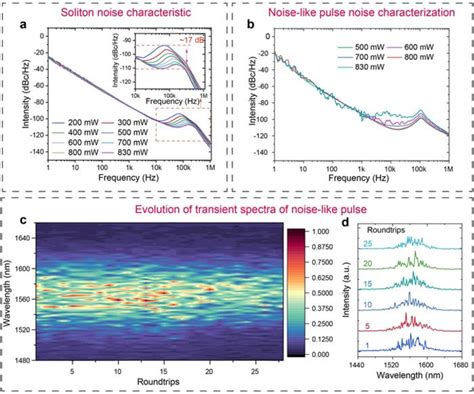 Figure Noise Performance Of Image Eurekalert Science News Releases