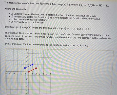 Solved The Transformation Of A Function F X Into A Function Chegg