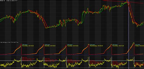Calculating Relative Volume Rvol Page 2 Afl Programming Amibroker Community Forum