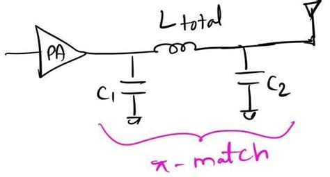 Solved An RF PA with an equivalent output impedance of Ω Chegg com