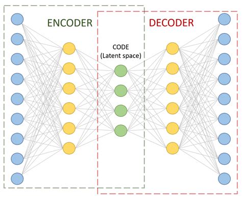 Sensors Free Full Text Condition Assessment Of Industrial Gas Turbine Compressor Using A