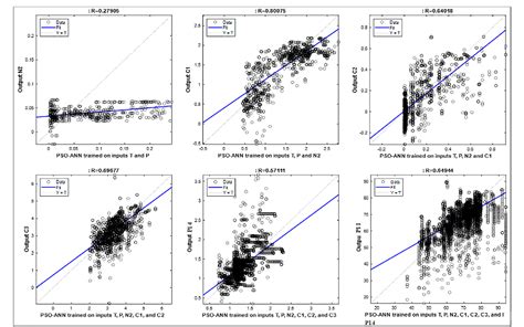 Figure 1 From Particle Swarm Assisted Artificial Neural Networks For