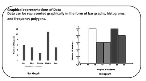 Statistics Class 9 Notes Maths Chapter 13 Free Pdf