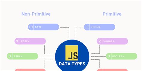 Javascript Data Types Dev Community