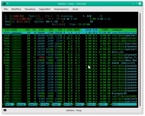 Linux Messed Layout In Htop Super User