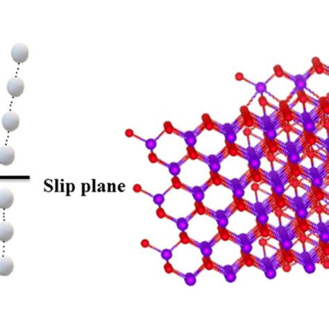 The Schematic Showing The Dislocation In Prepared Samples Under Stress Download Scientific