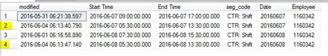 Sql Max Returning Multiple Values Stack Overflow