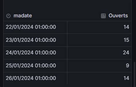 Bar Chart Displays Wrong X Axis Values Configuration Grafana Labs Community Forums