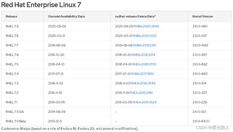 centos版 docker一键安装 centos安装docker这篇文章就够了 centos一键安装docker csdn博客