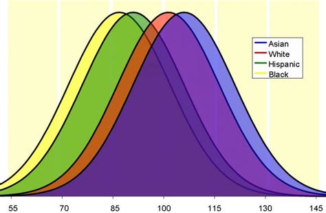 What Is The Difference Between Continuous And Discontinuous Variation Pediaa Com
